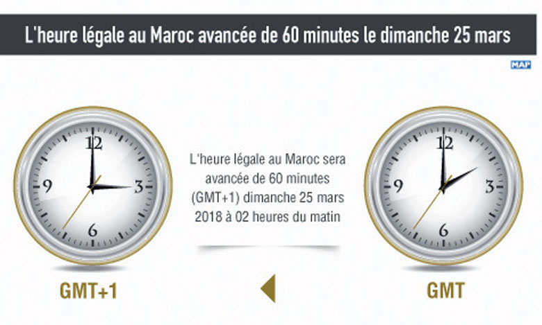 L’heure légale au Maroc avancée de 60 minutes le dimanche 25 mars - Le ...